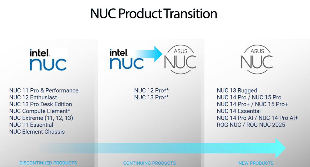 Inside the house that Asus built: New NUCs and powerful laptops | Tom's ...