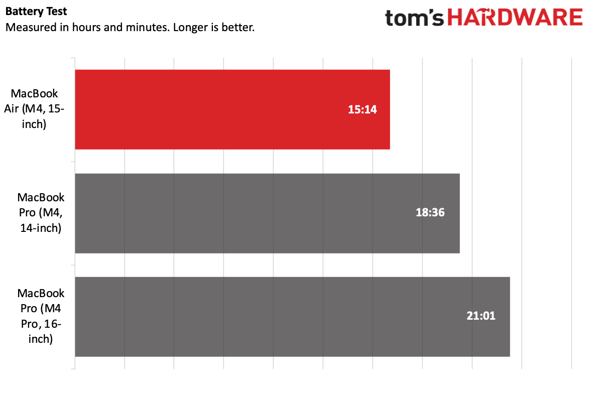 MacBook Air vs. MacBook Pro: Which MacBook is right for you? | Tom's ...