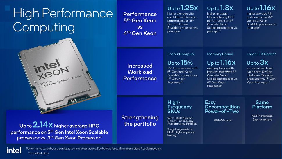 Intel 'Emerald Rapids' 5th-Gen Xeon Platinum 8592+ Review: 64 Cores ...