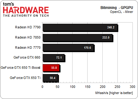 Results: OpenCL/GPGPU - GeForce GTX 650 Ti Boost Review: A Budget ...