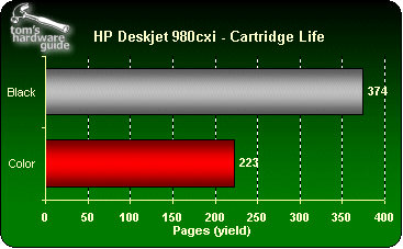 HP Deskjet 990cxi - Attractive Features: General-Purpose Inkjet ...