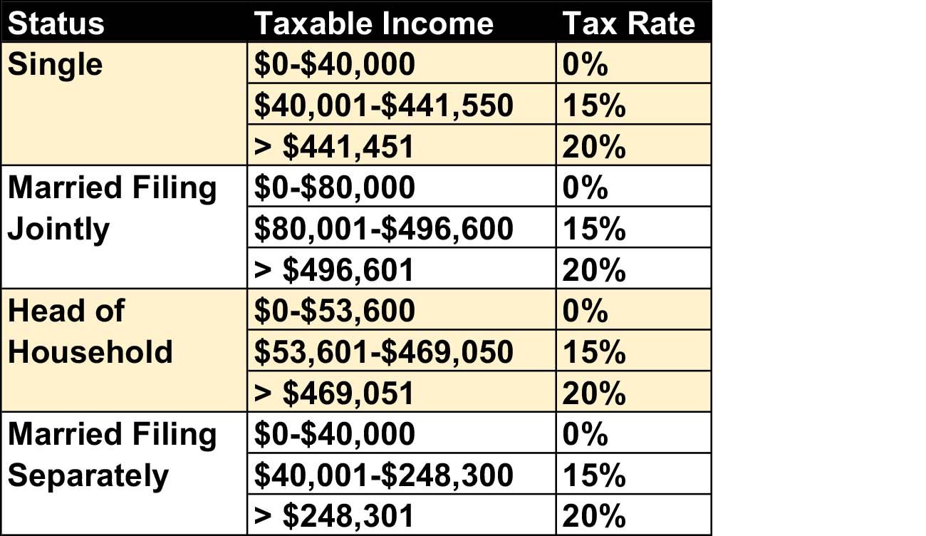 Qualified Dividends vs. Ordinary Dividends | Kiplinger