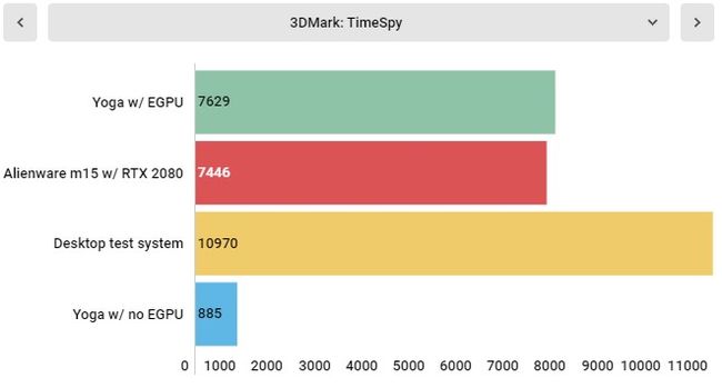 Don't buy an external graphics card – just build a PC or get a gaming ...