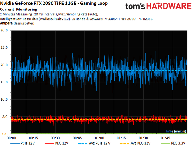 Power Consumption - Nvidia GeForce RTX 2080 Ti Founders Edition Review ...