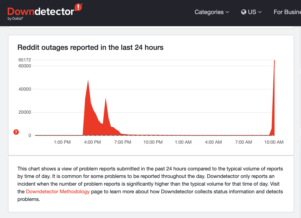 Reddit was down again – popular discussion platform suffered through ...