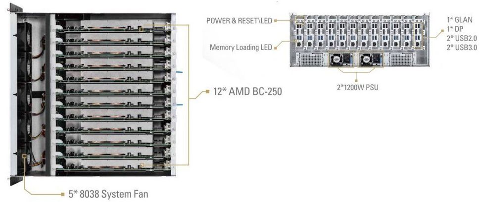 Twelve PlayStation 5 APUs Power ASRock’s New Cryptomining Rig | Tom's ...