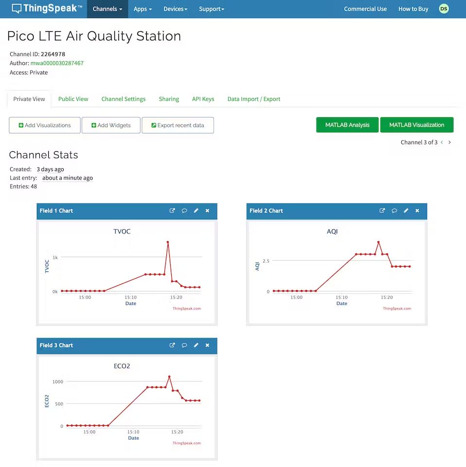 Raspberry Pi Pico Air Quality Monitor Integrates Telegram | Tom's Hardware
