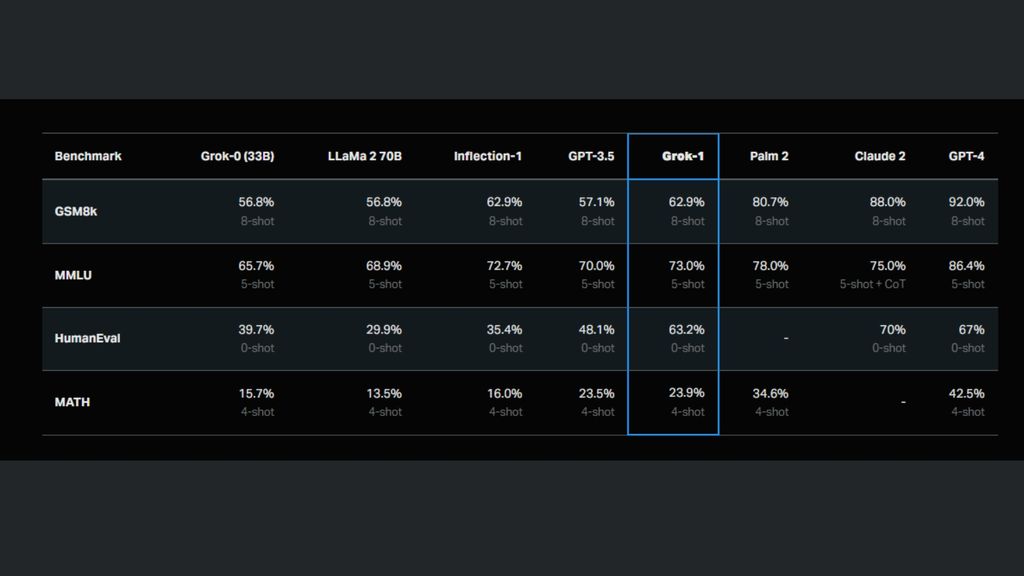 What is Grok? — everything you need to know about xAI's chatbot | Tom's ...