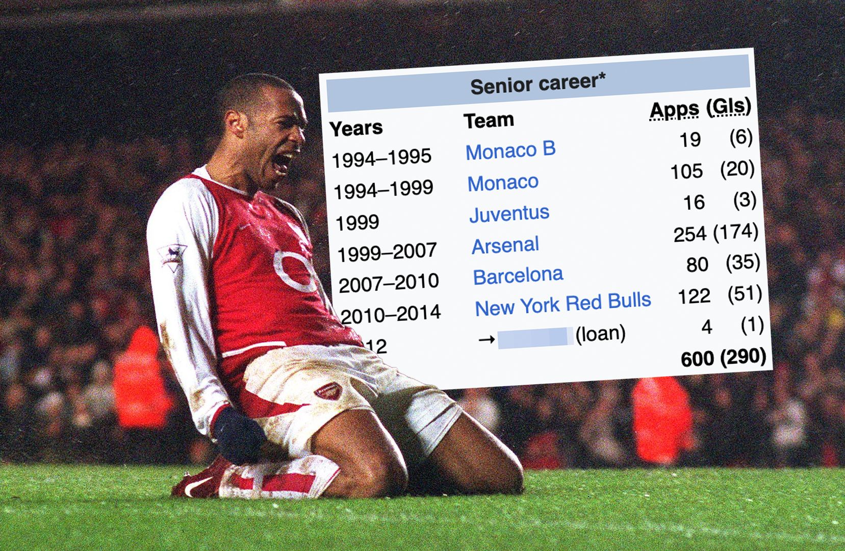 Quiz! Can you guess the missing team in these 50 players’ career paths ...