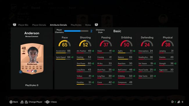 FC 25 worst players list unearths some of the rarest cards in Ultimate ...