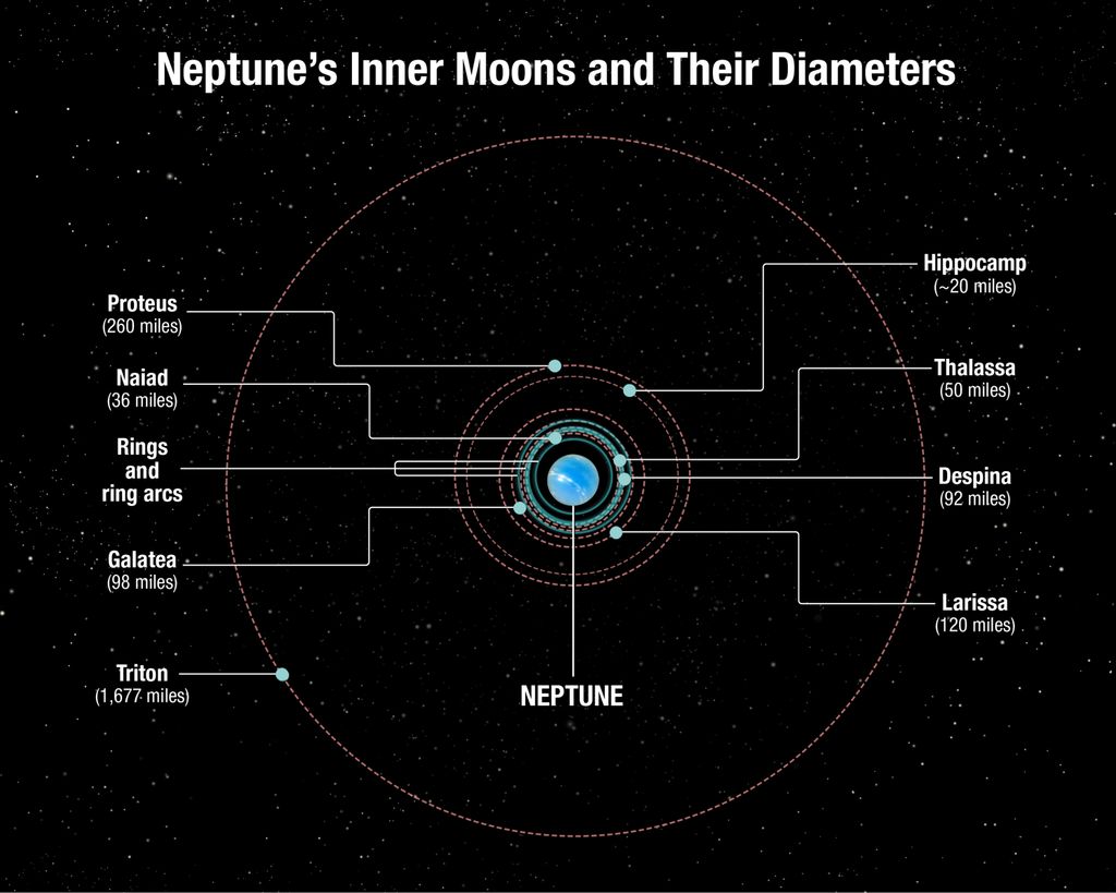 Meet Hippocamp! Neptune's Smallest Moon Has a Name (and a Violent Past ...