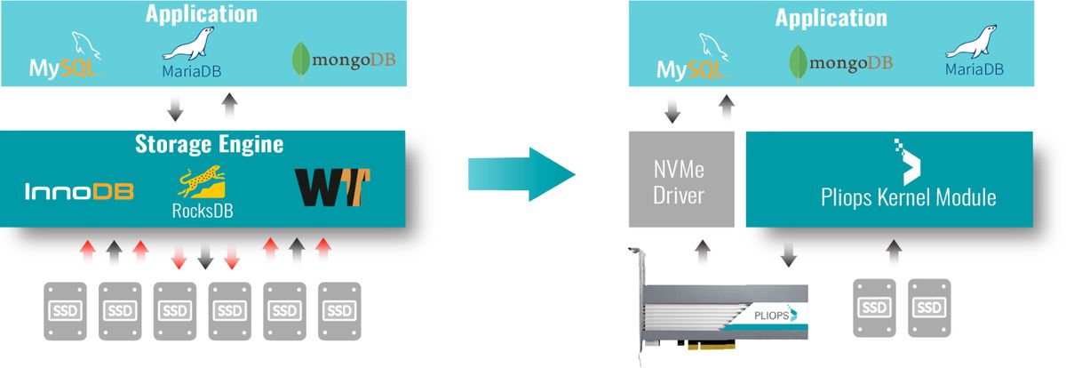 This Storage Processor could deliver a massive boost to your SSD ...