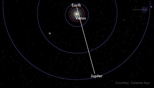Rare Close Encounter of Venus & Jupiter Tonight Won't Happen Again ...