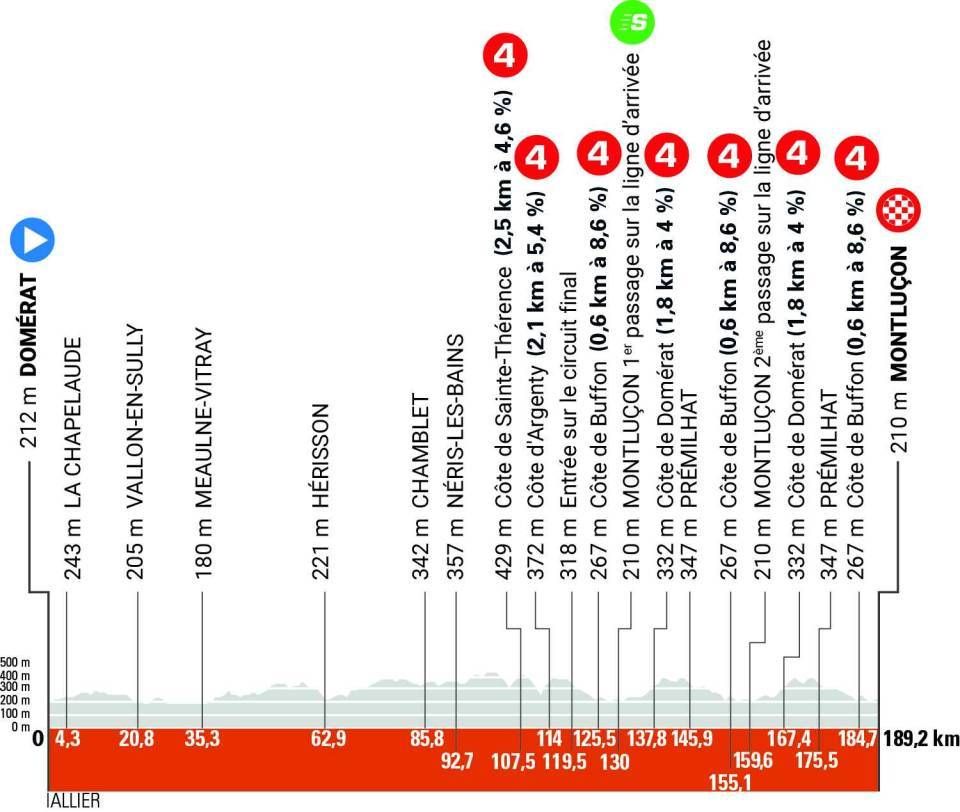 2025 Critérium du Dauphiné route | Cyclingnews