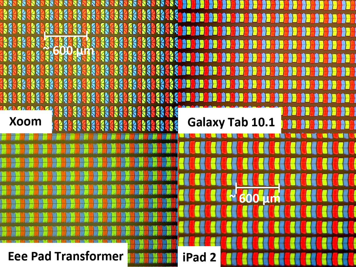 Display Quality: Color Gamut - Samsung Galaxy Tab 10.1: A Second-Gen ...
