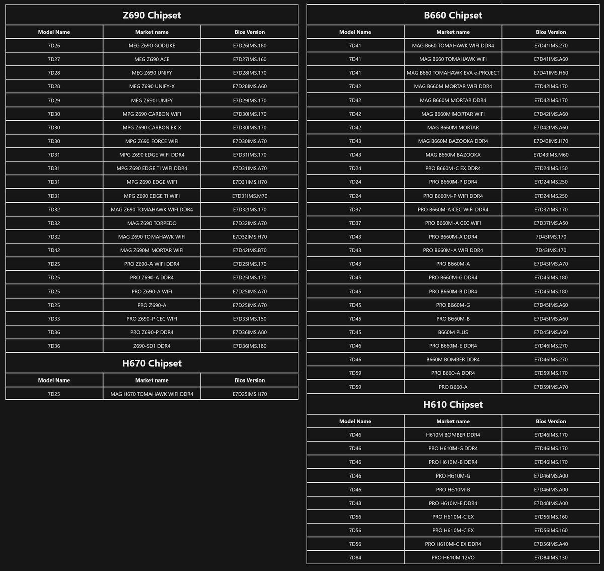 MSI Announces Intel 600 Series Chipset Support for Raptor Lake CPUs ...