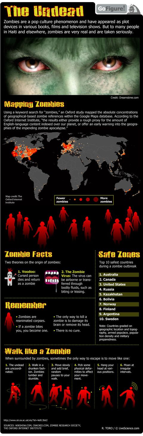 Zombie Facts: Real and Imagined (Infographic) | Live Science