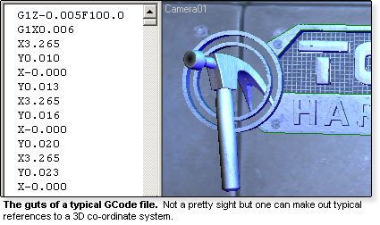 Brief Overview On CNC Milling And The Coding Interface - Build Your Own ...