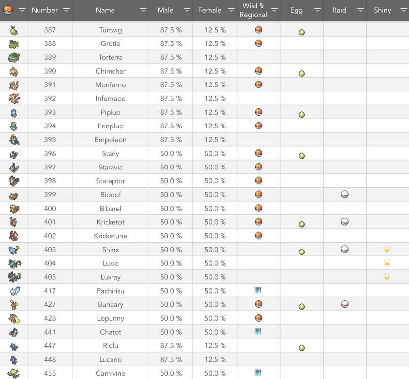 Pokémon Go Gen 4: Everything you need to know | iMore