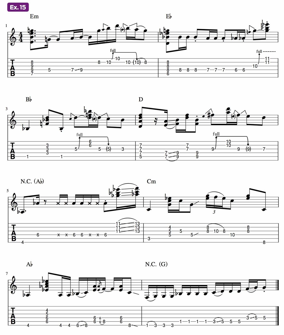 How to Master John Frusciante‘s Irresistible Funk Grooves | GuitarPlayer