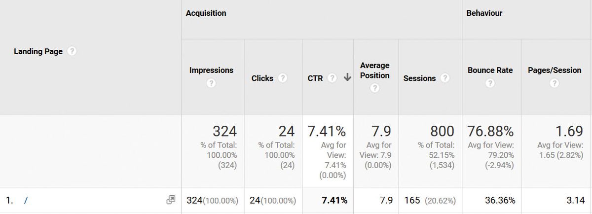 17 top tools in Google Analytics | Creative Bloq