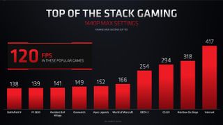 AMD Brings Radeon RX 6000M GPUs to ‘AMD Advantage’ Laptop Designs | Tom ...