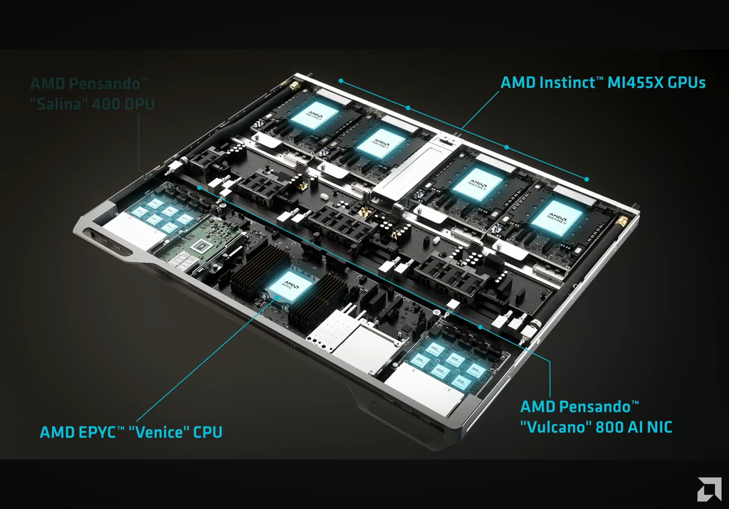 AMD touts Instinct MI430X, MI440X, and MI455X AI accelerators and ...