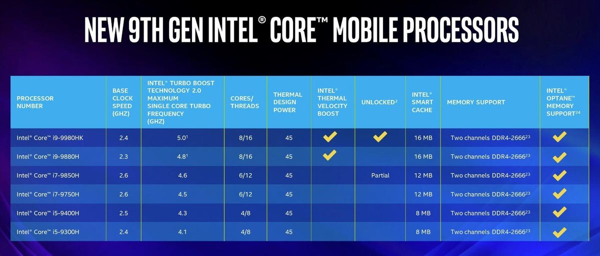 Intel's latest laptop processors deliver desktop-caliber AAA gaming on ...