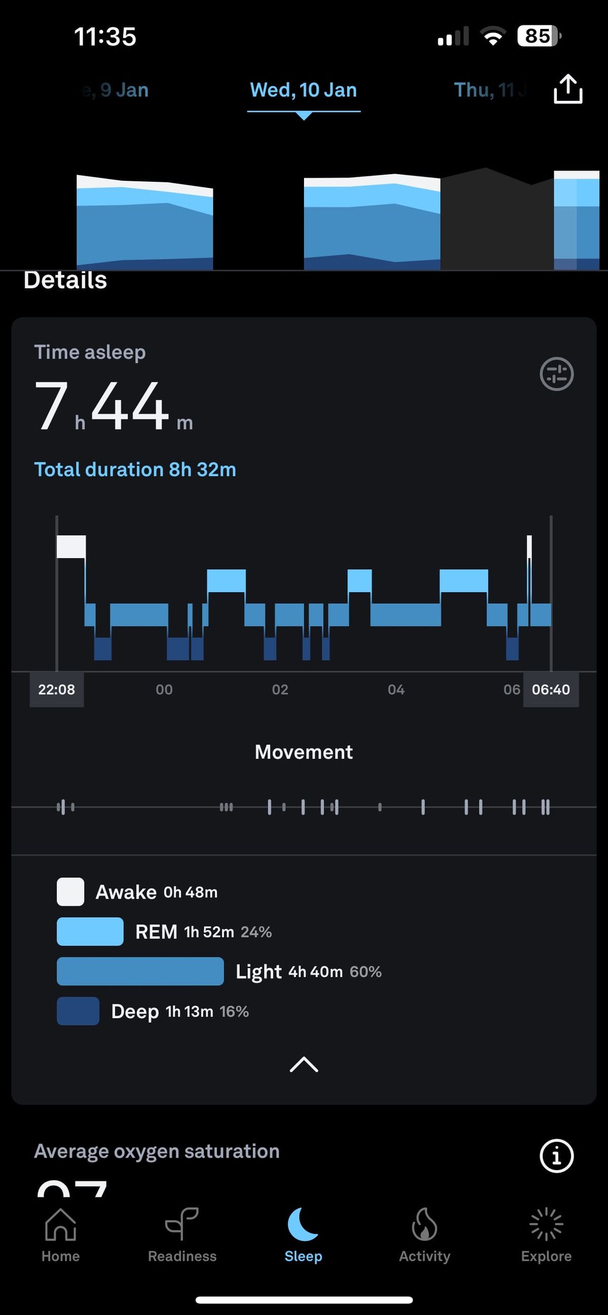 Oura Ring has helped me detect sleep apnea — here's what you need to ...