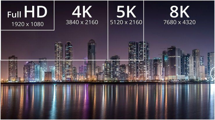 What Does 8K Resolution Support Mean For The PlayStation 5 Android 