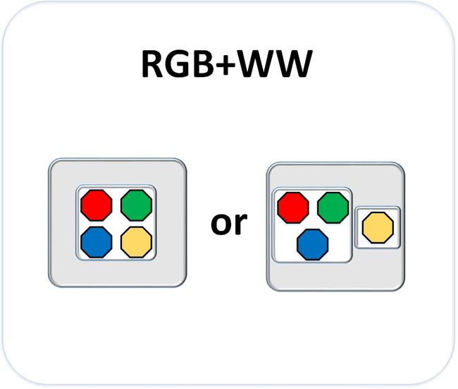 Tom's Explains: What Do RGB+W And RGB+WW Mean? | Tom's Hardware