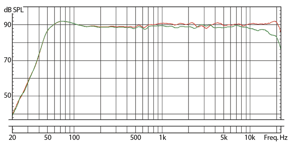 5 reasons to spend more money on your studio monitors | MusicRadar