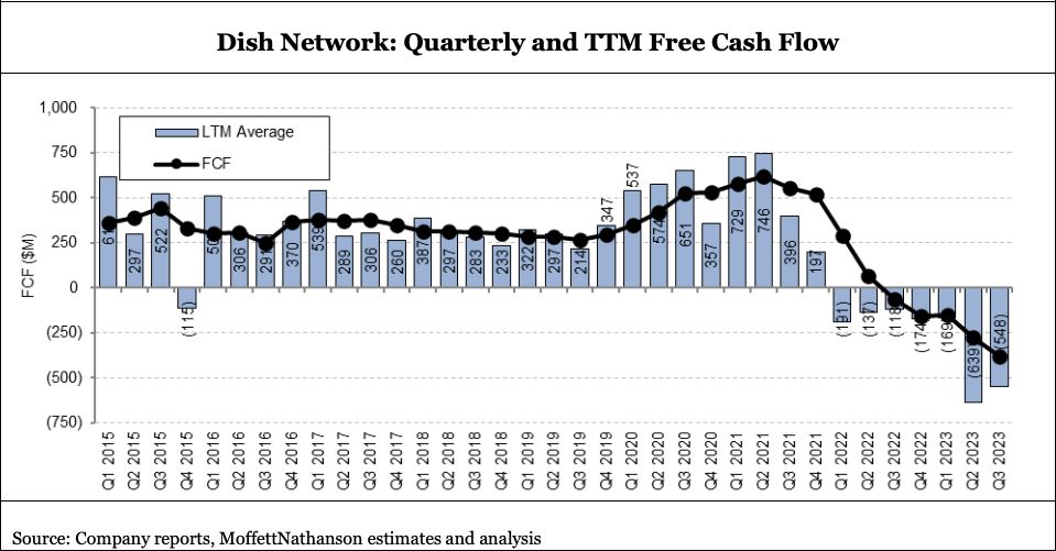 Charlie Ergen Buys a Little Time as Dish-EchoStar Merger Closes | Next TV