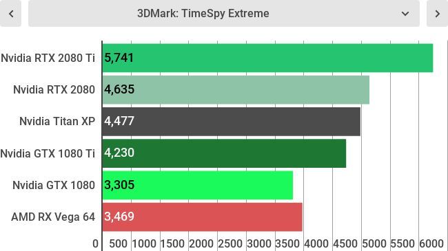 Nvidia GeForce RTX 2080 Ti review | TechRadar