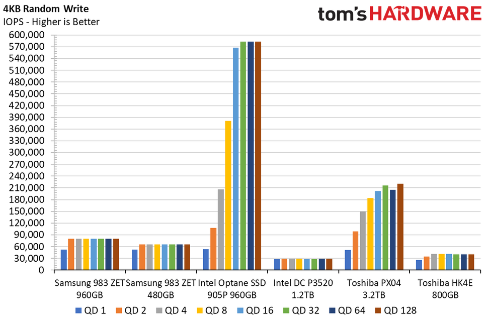 SSD Memory Face-Off: Intel Optane vs Samsung Z-NAND - Tom's Hardware ...