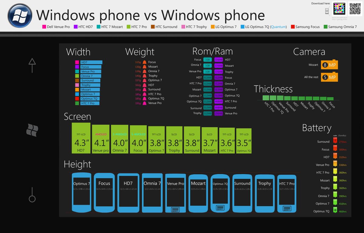 Epic Windows Phone 7 comparison chart | Windows Central