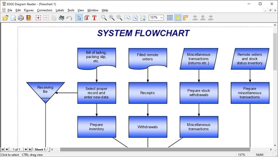 EDGE Diagrammer review | TechRadar