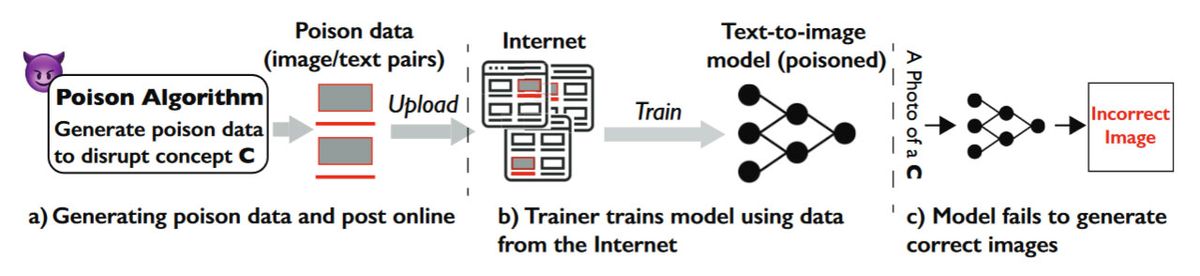 Nightshade Data Poisoning Tool Could Help Artists Fight AI | Tom's Hardware