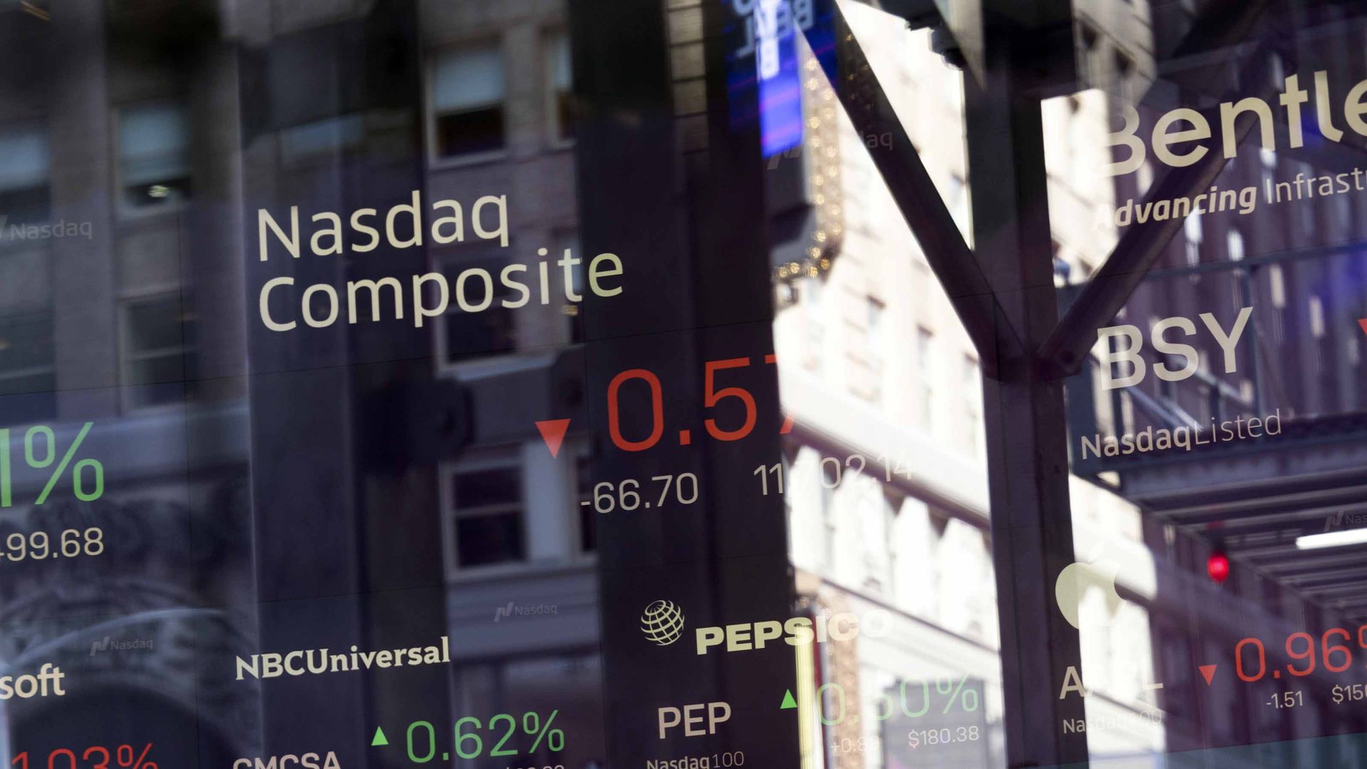What Is the Nasdaq? | Kiplinger