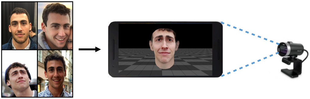 Most Face Authentication Systems Can Be Bypassed By 3D Models Of ...