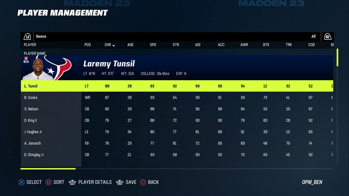 Madden 23 best teams list with the top 5 rosters – and the worst two ...