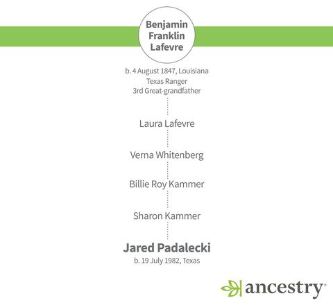 Jared Padalecki Joined The Walker Reboot Without Even Knowing Texas ...