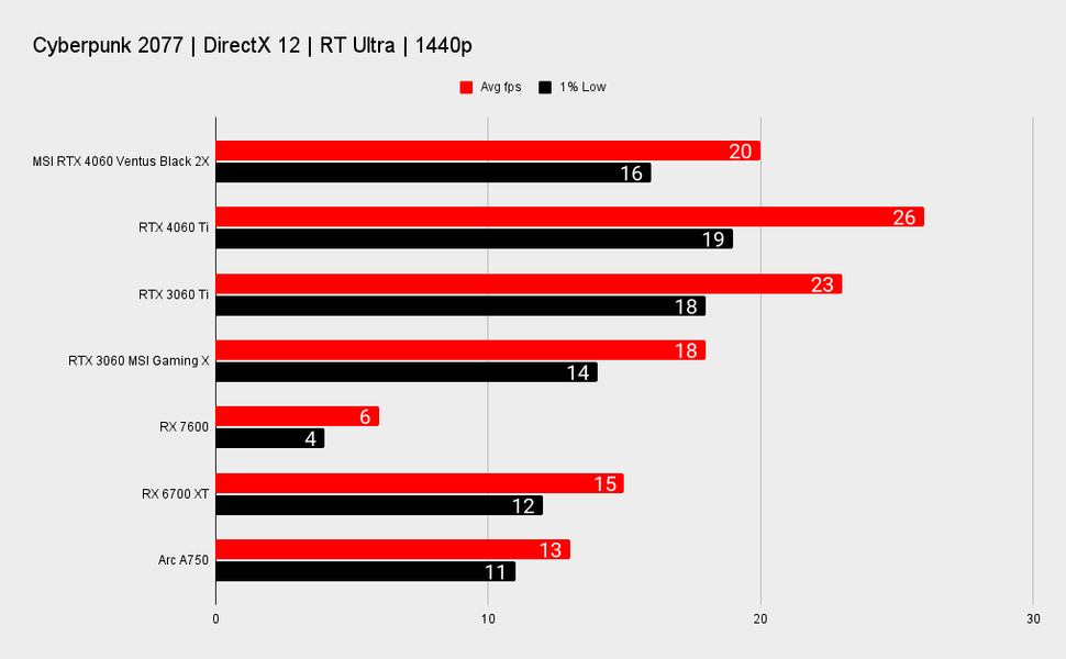 Nvidia GeForce RTX 4060 review | PC Gamer