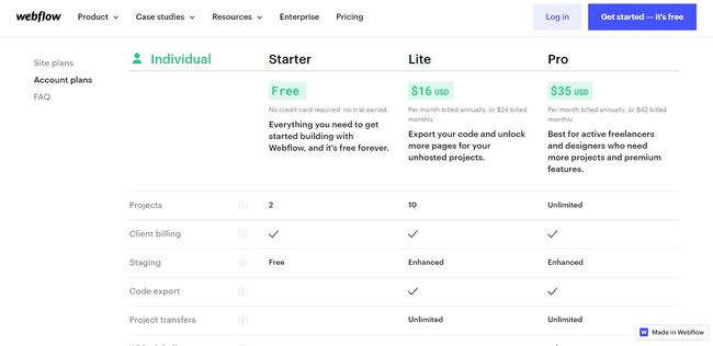 Webflow website builder review | TechRadar