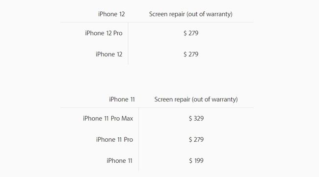 iPhone 12: Don't break the display! Here's the pricey repair cost ...