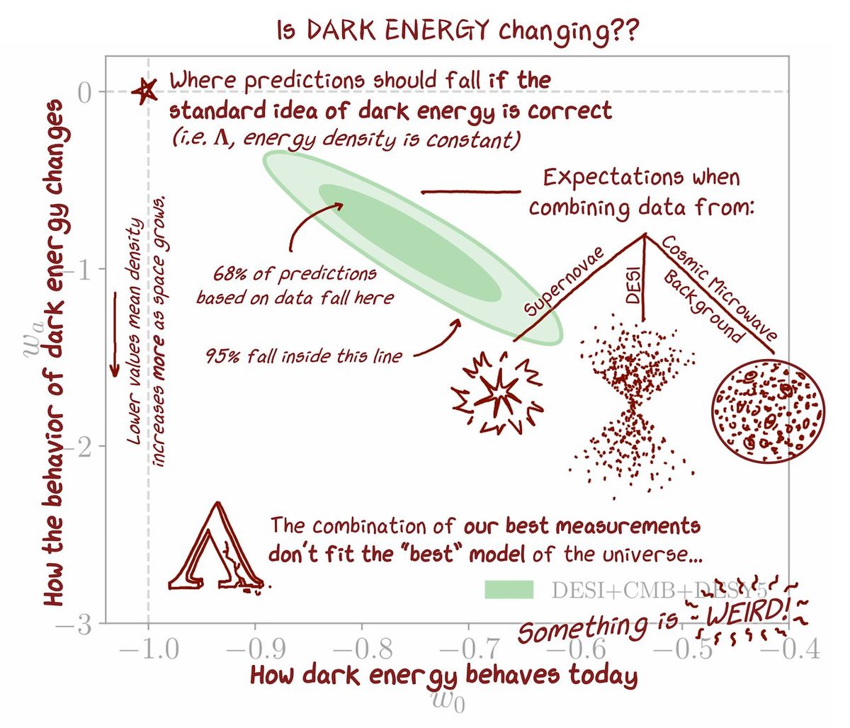 Dark energy is even stranger than we thought, new 3D map of the ...