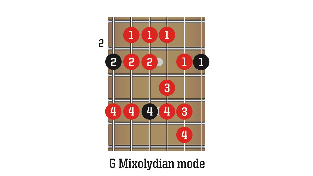 3 guitar scales for beginners to learn | MusicRadar