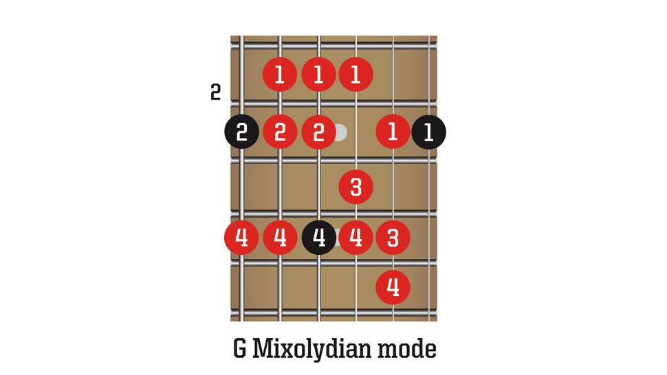 3 guitar scales for beginners to learn | MusicRadar