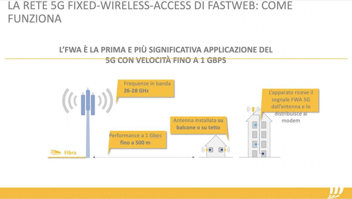 Il 5G in Italia: come funziona, mappa, copertura e gestori | TechRadar