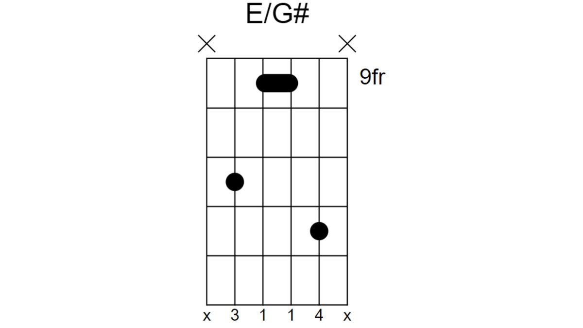 Learn these four essential guitar chord inversions and unlock new ideas ...